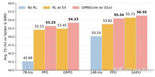 Graph-Reward-SQL：无需执行的强化学习用于通过图匹配和逐步奖励实现Text-to-SQL转换 - 知乎