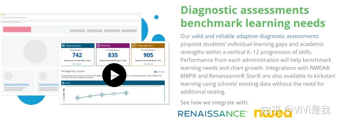 Exact Path系统|NWEA MAP测试报告看不懂怎么办？ - 知乎