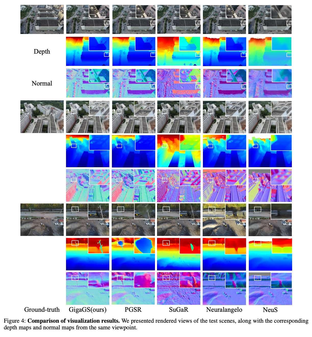 首次利用3DGS重建大规模场景表面！GigaGS：还原不同级别的细节和一致性的外观 - 知乎