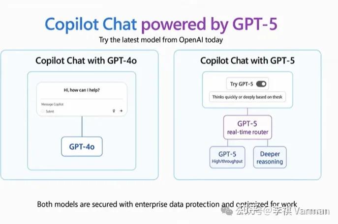 【爆肝实测】微软 Copilot 重磅升级！GPT-5正式注入 - 知乎