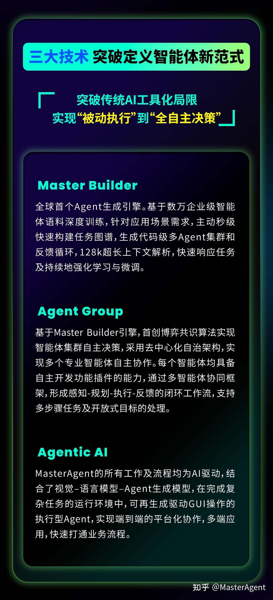 MasterAgent限量公测正式开启 | 全球首个L4级多智能体生成与协作平台 - 知乎