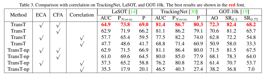 CVPR2021| 50 fps，Transformer Tracking（TransT） - 知乎