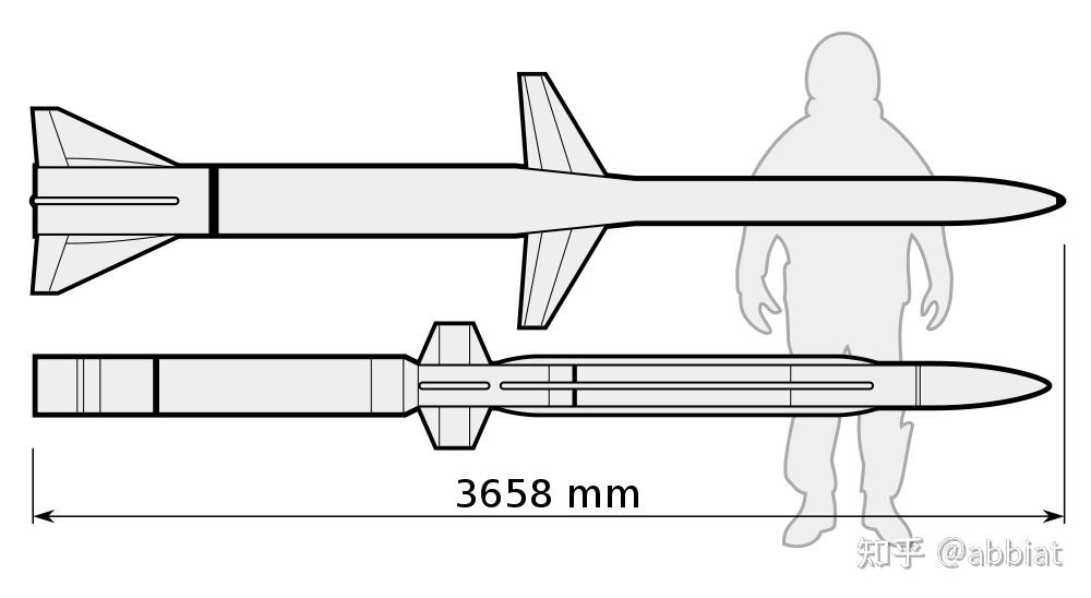 如何评价AIM-152 AAAM 先进空对空导弹 ？ - 知乎