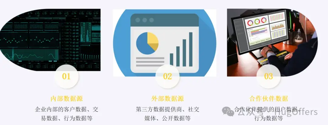 一篇文章搞懂RTB广告的ADN、ADX、DSP、DMP、SSP - 知乎