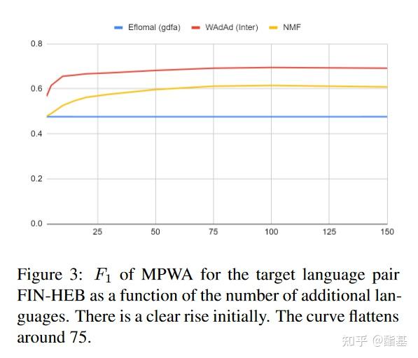 Graph Algorithms for Multiparallel Word Alignment - 知乎
