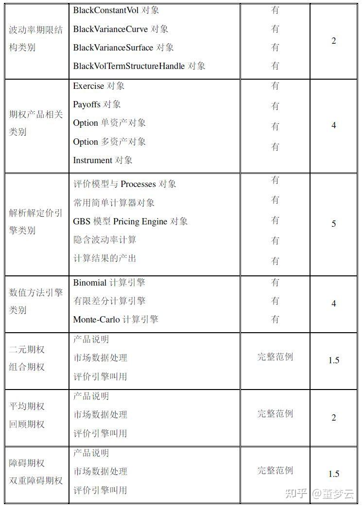 八十一、QuantLib_Python课程大纲规划(2)：QuantLib入门学习与BS模型 - 知乎