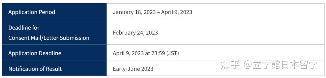 理工类SGU｜东京工业大学-IGP 英文项目申请解析 - 知乎