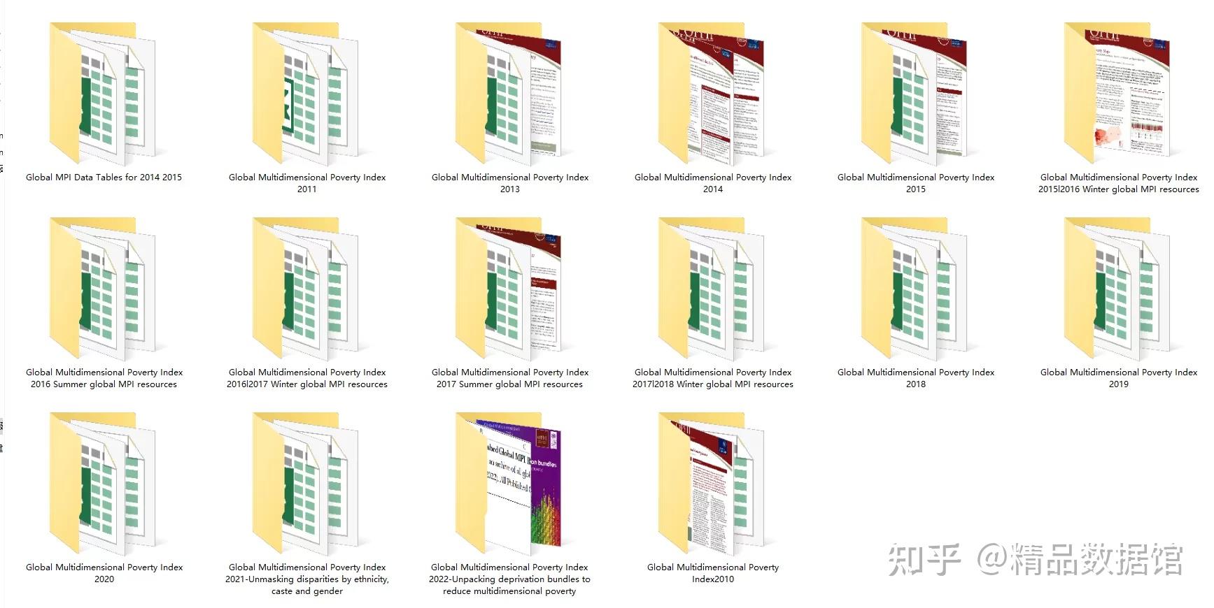 全球多维贫困指数报告+全球多维贫困指数（MPI）2010-2022 - 知乎