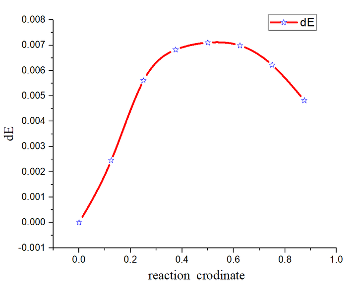 （含in文件及后处理程序）LAMMPS计算neb过程及数据处理 - 知乎