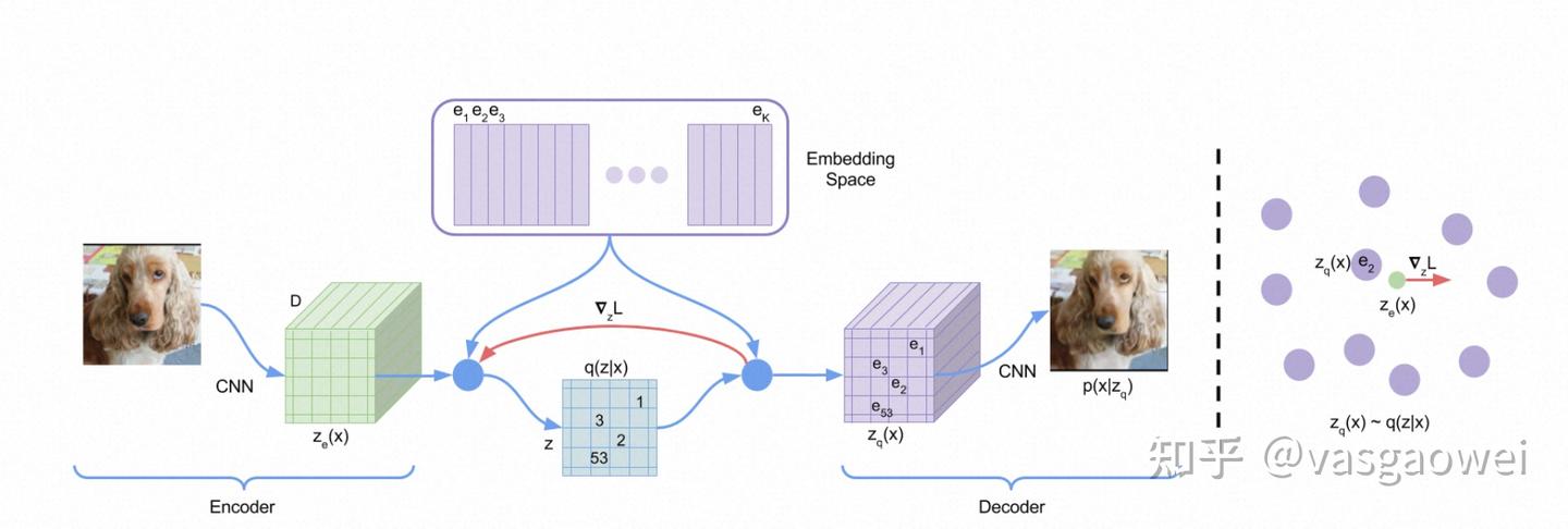AutoEncoder与图像生成 - 知乎