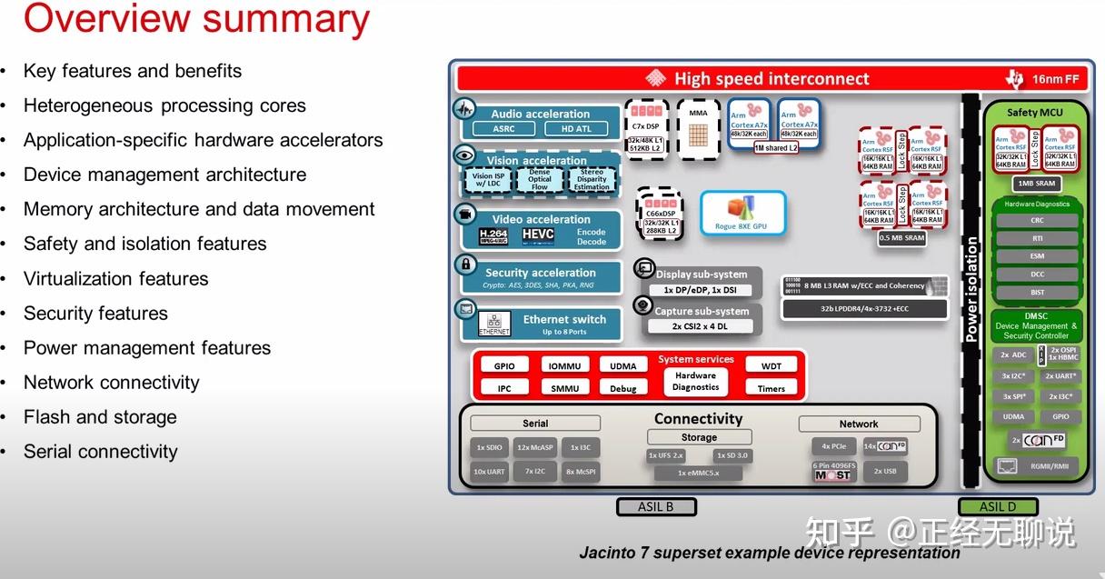 从零开始TDA4 之AI应用开发 | 万字笔记 - 知乎