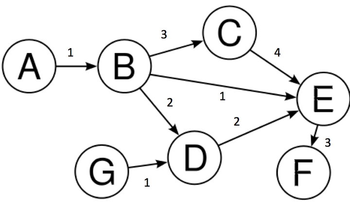 Graph 新题型 Min Swaps to Sort Array - 知乎