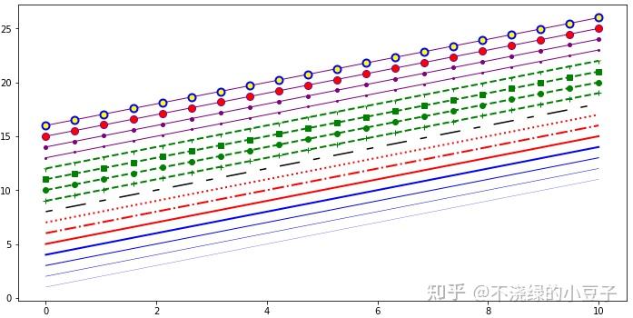 Matplotlib 二维图像绘制方法 - 知乎