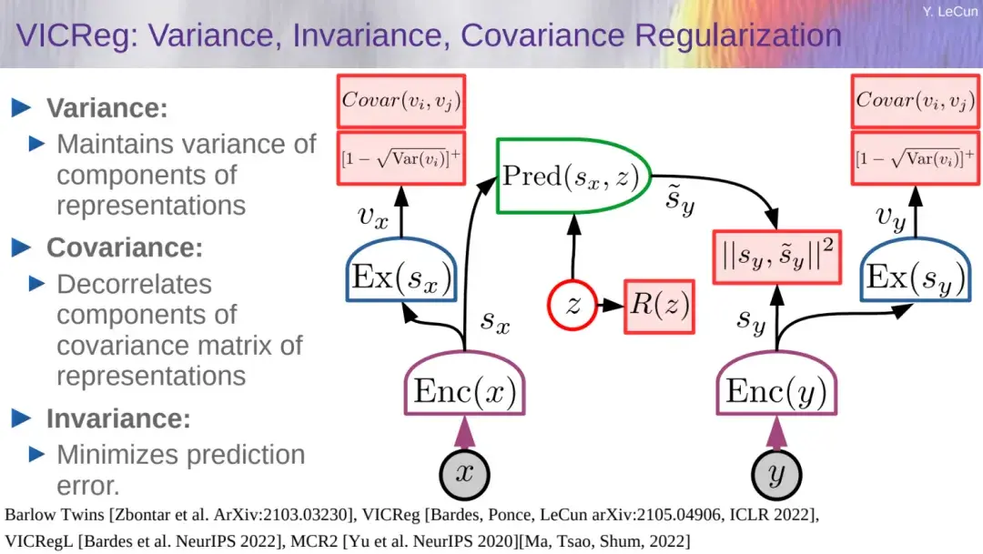 LeCun哈佛演讲PPT放出：唱衰自回归LLM，指明下一代AI方向 - 知乎