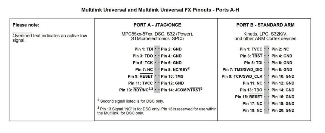 基于PE micro 调试工具的说明与应用 - 知乎