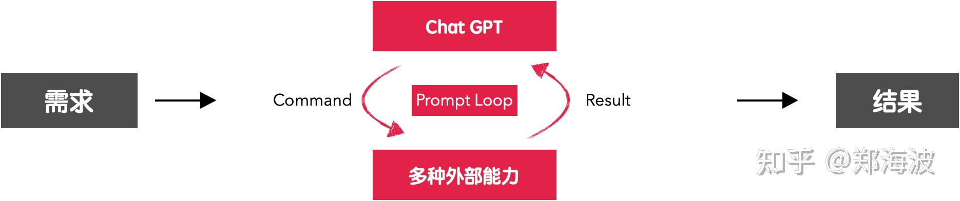 AutoGPT 运行原理解析 - 知乎