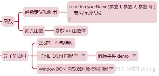 JavaScript入门下-函数定义&DOM+BOM的操作示例 - 知乎