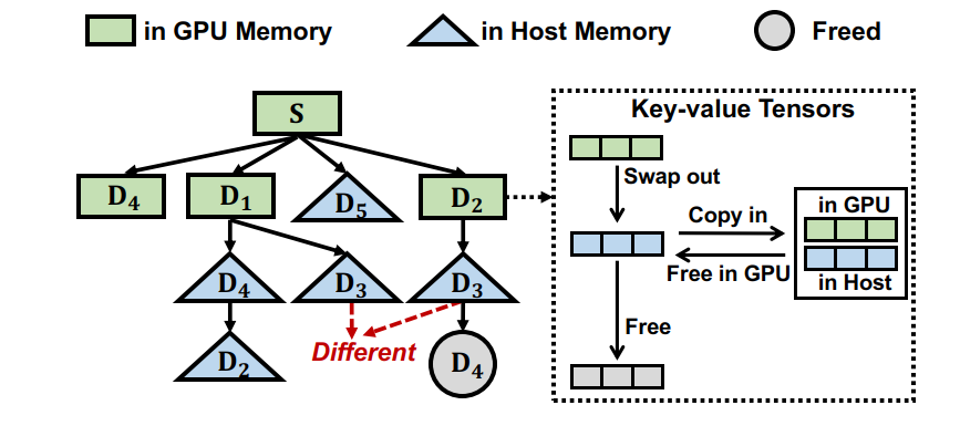 详解 CacheBlend：RAG 场景 KV 复用，打破前缀相同的限制 - 知乎