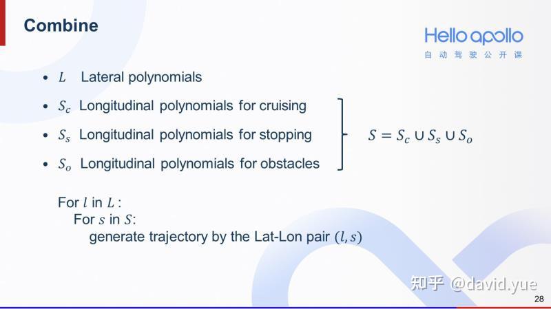 Apollo lattice planner 规划详解 - 知乎