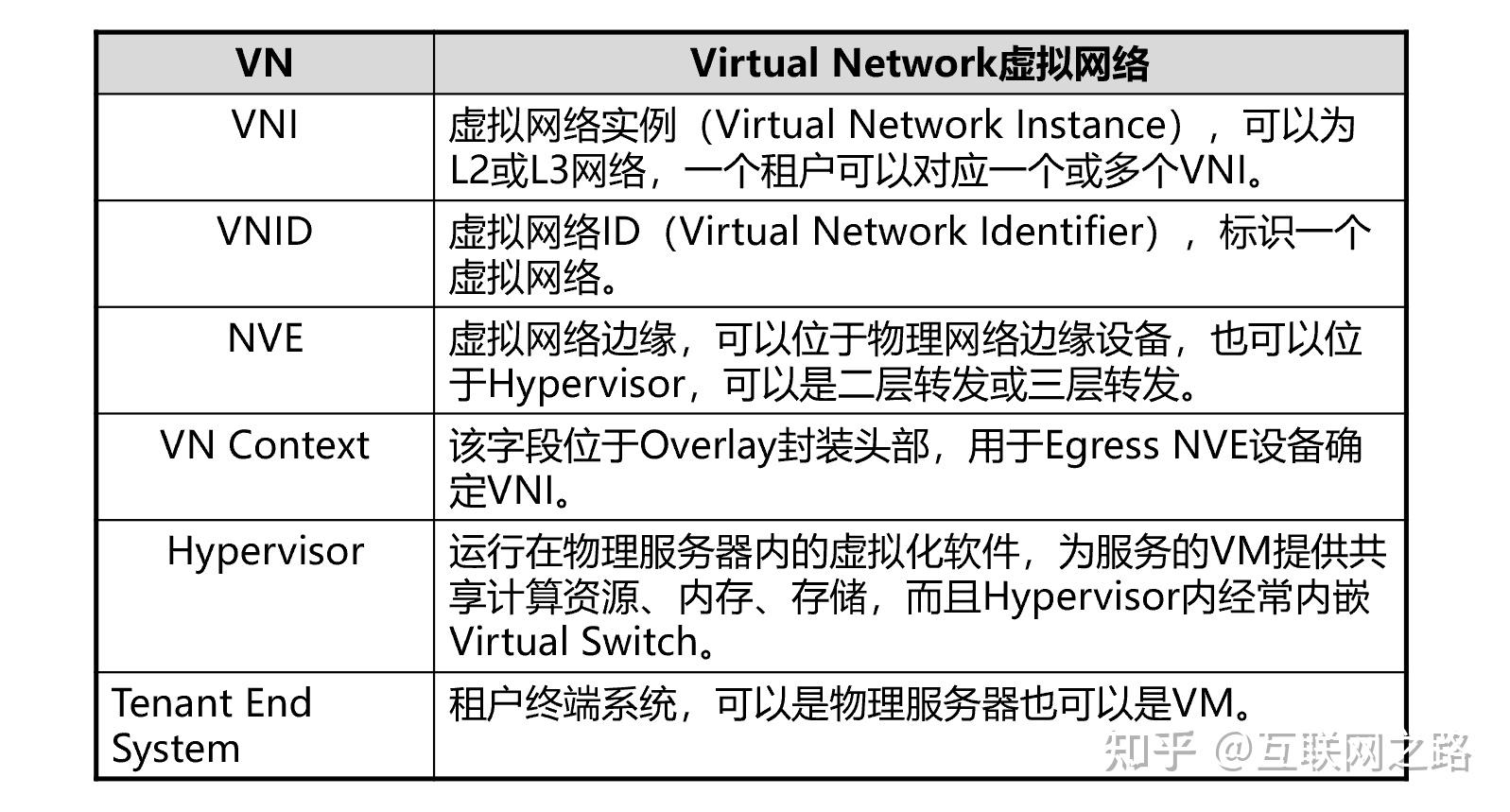 VXLAN全面概述——最详细版 - 知乎