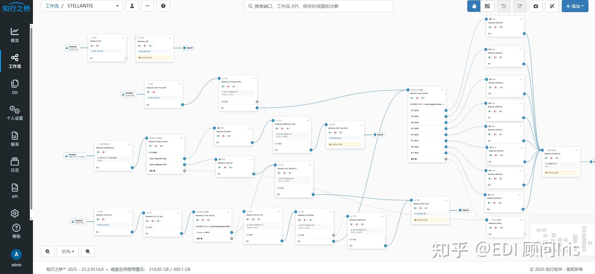 Stellantis EDI对接流程与测试指南 - 知乎