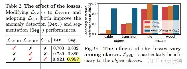 Patch SVDD 解析 - 知乎