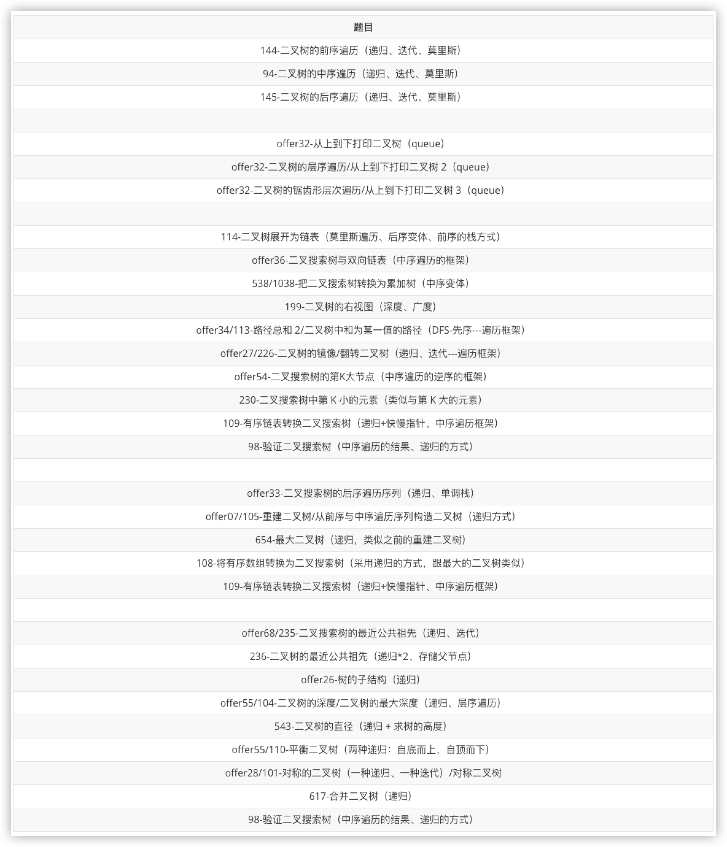 校招 200 道 LeetCode 高频题「分类版」 - 知乎