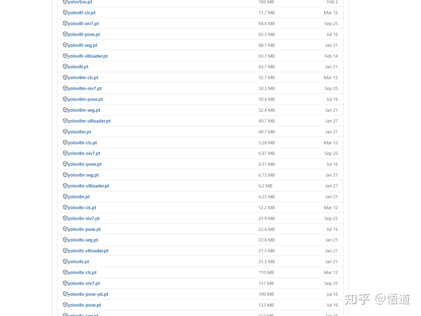 YOLOv8相关资料 - 知乎