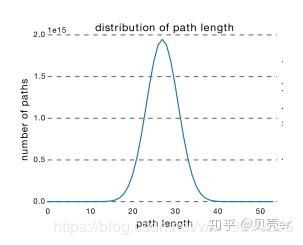 小白入门系列—— ReID(二)：baseline构建：基于PyTorch的全局特征提取网络 - 知乎