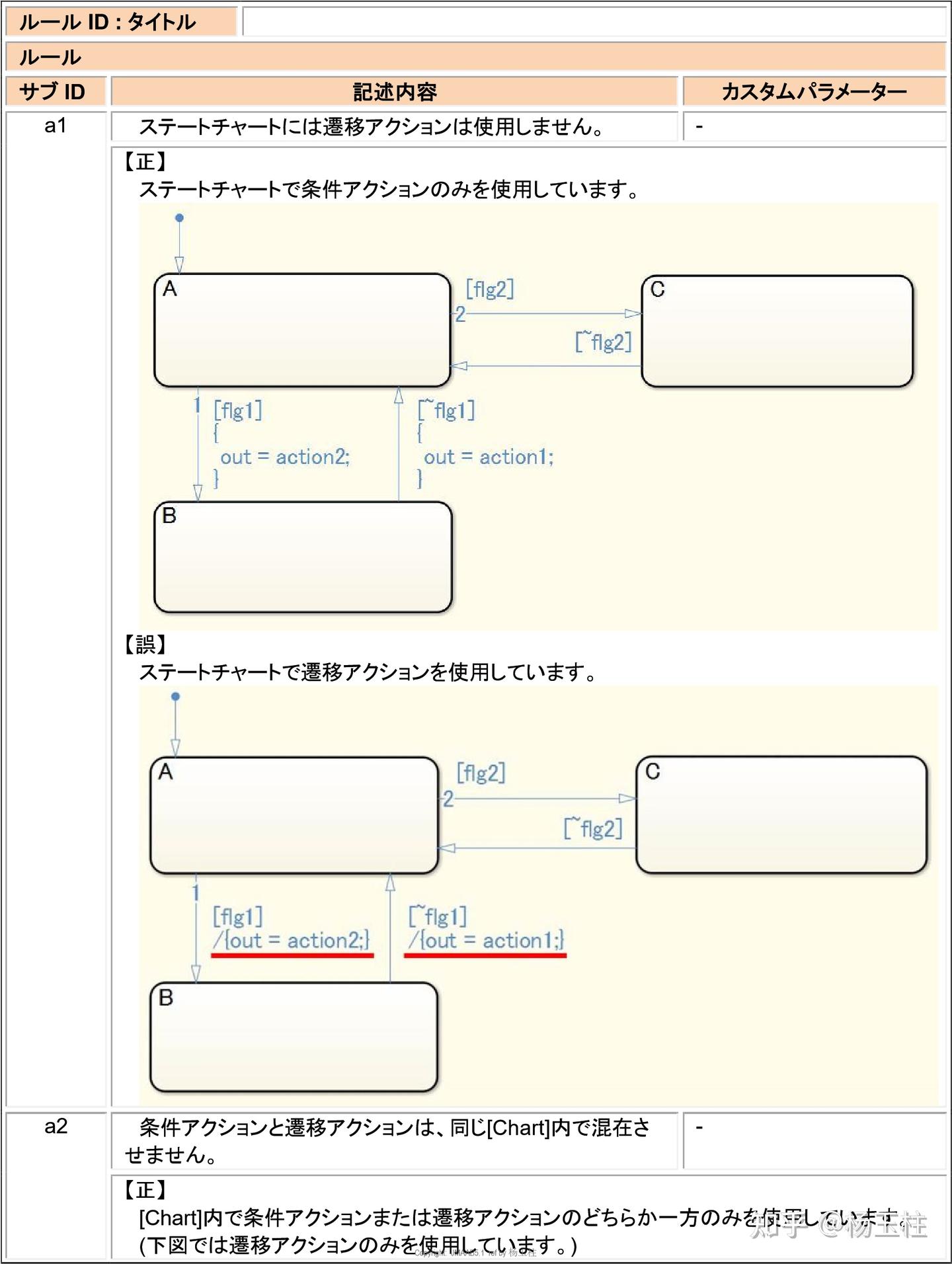 Stateflow 转移条件 / 动作的建模规则与应用指南 - 知乎