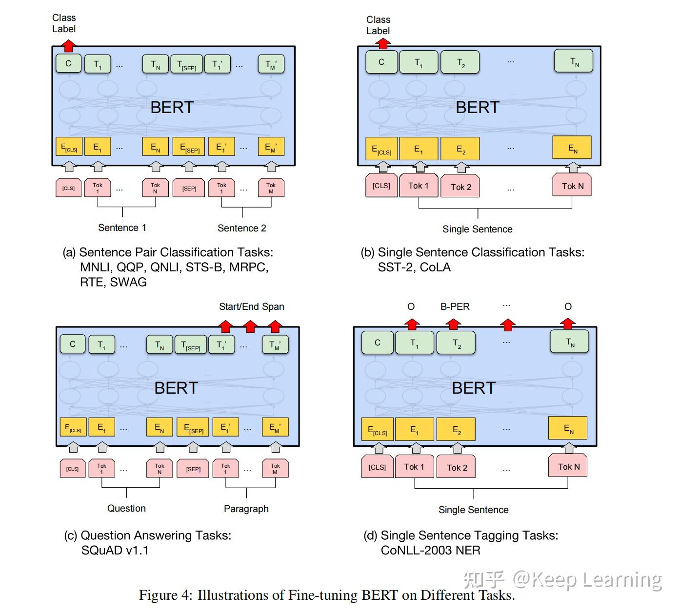 BERT模型系列大全解读 - 知乎