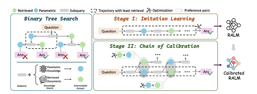 深度解析创新RAG：PIKE-RAG与DeepRAG，RAG技术的创新变革 - 知乎