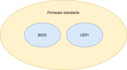 一文搞懂UEFI - 知乎