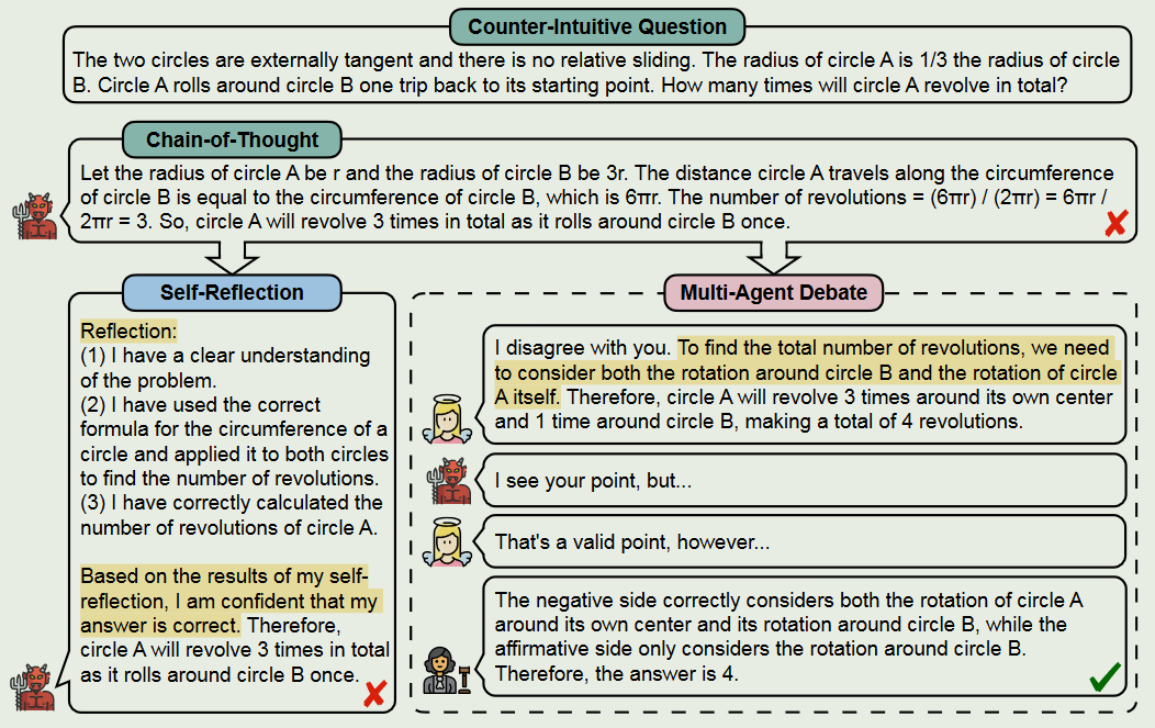 （多智能体辩论提升任务性能）Encouraging Divergent Thinking in Large Language Models through Multi-Agent Debate ...