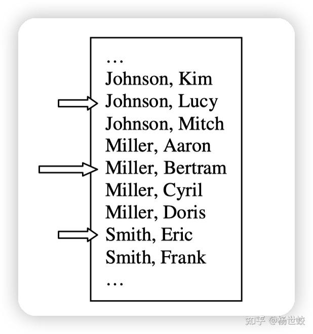 Efficient query processing with efficient offset value encoding - 知乎