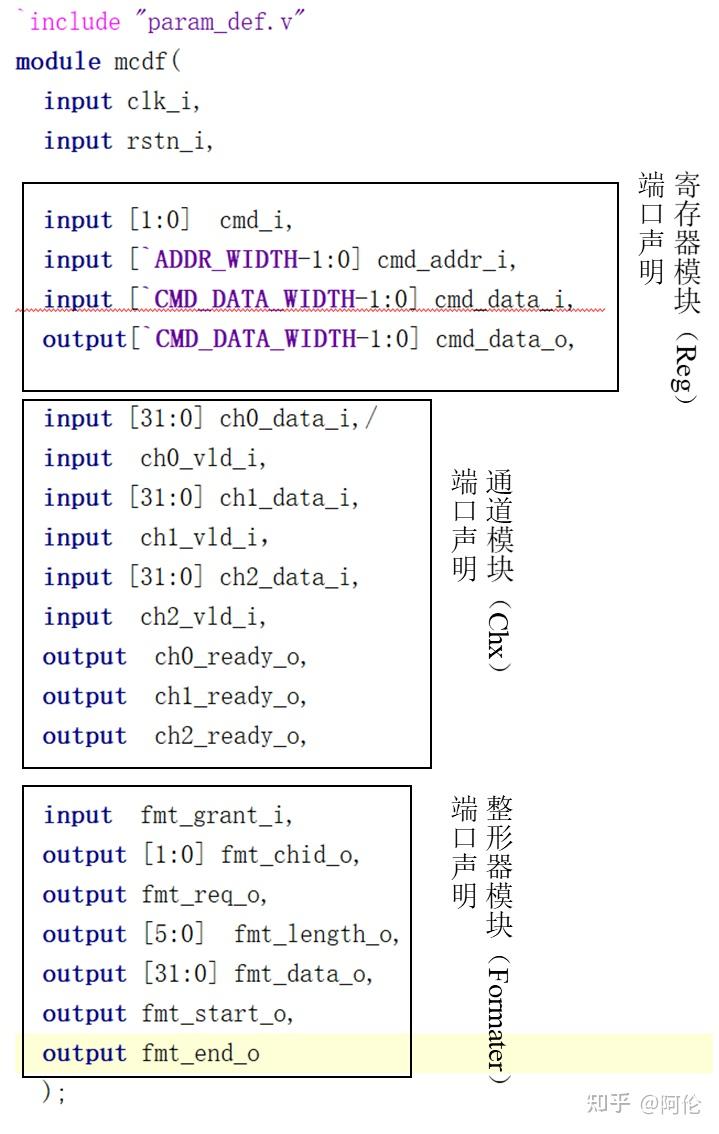 IC验证——MCDF结构 - 知乎