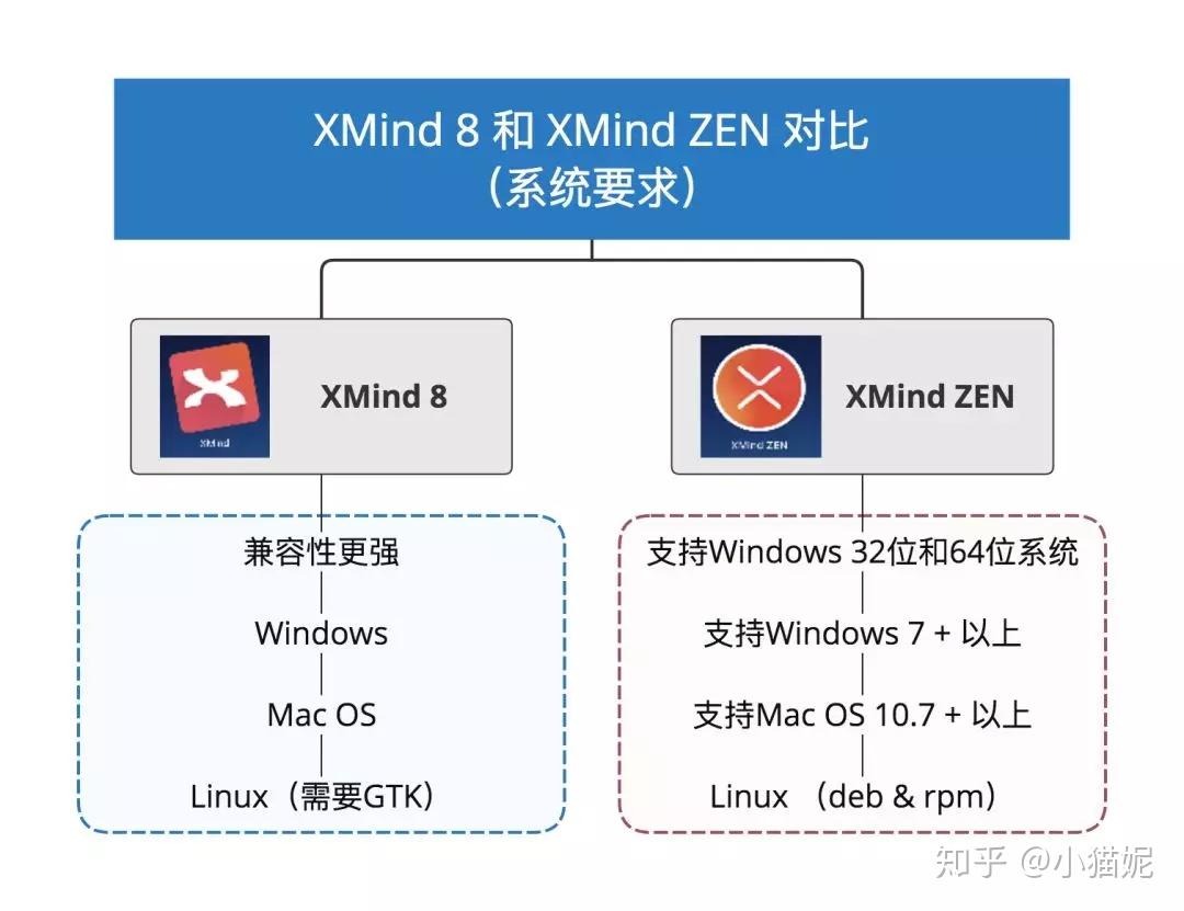 制图心法 | 一文读懂XMind 8 和 XMind: ZEN的真正区别 - 知乎