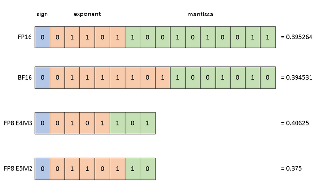GPU 推理能耗（INT8、FP8、FP16）精炼版 - 知乎