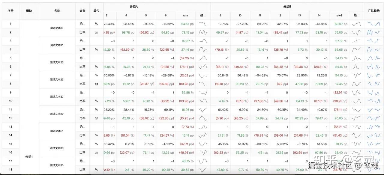 VTable表格自定义渲染:技术实践与案例 - 知乎