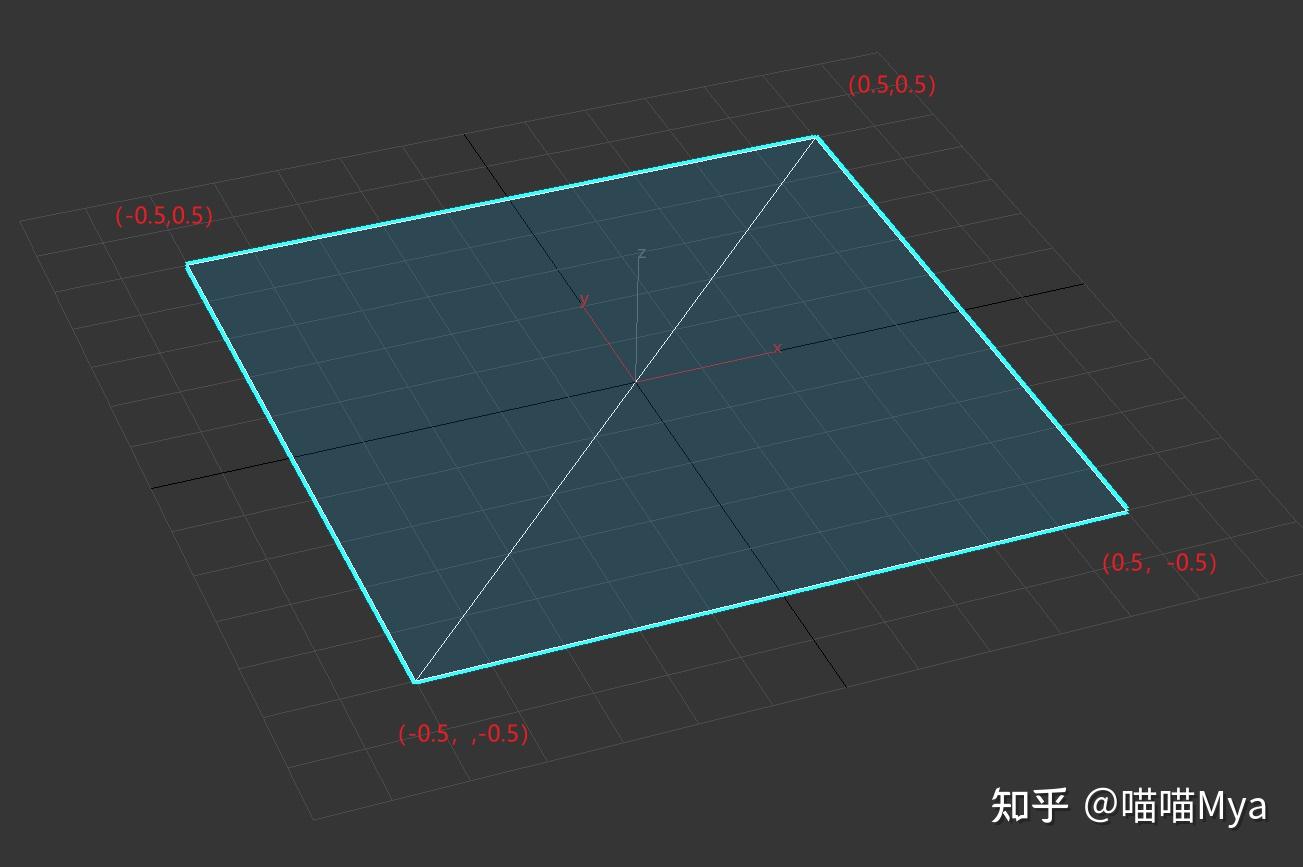 写一个GPU Billboard Shader - 知乎