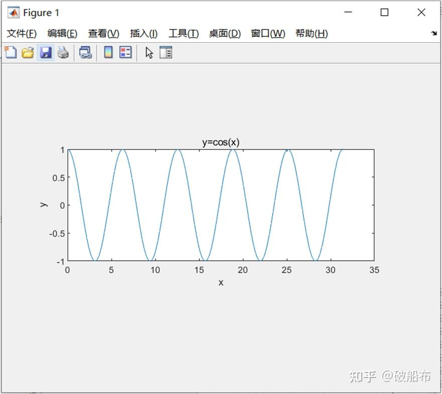 MATLAB_figure绘图 - 知乎