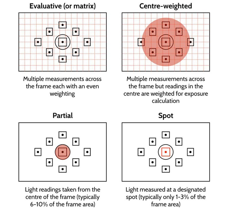 Understanding Image Quality Tuning - 知乎