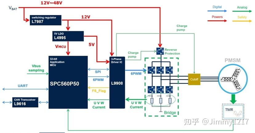 EPS控制系统 - 知乎