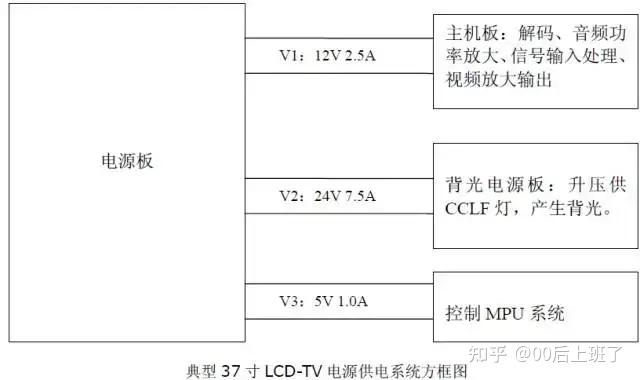 带你分析一张半桥LLC（L6562+L6599）原理图 - 知乎