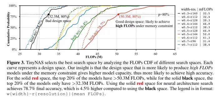 【嵌入式MCU AI开发】MCUNet: Tiny Deep Learning on IoT Devices-微型机器学习时代已经到来了（附 ...