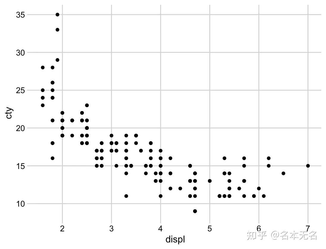 R 数据可视化 —— 图形排列之 cowplot - 知乎
