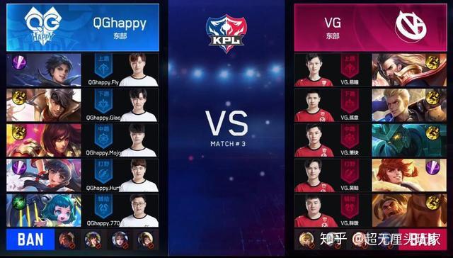王者荣耀KPL：QG对VG，最骚的话“刷点KDA，刷点KDA” - 知乎