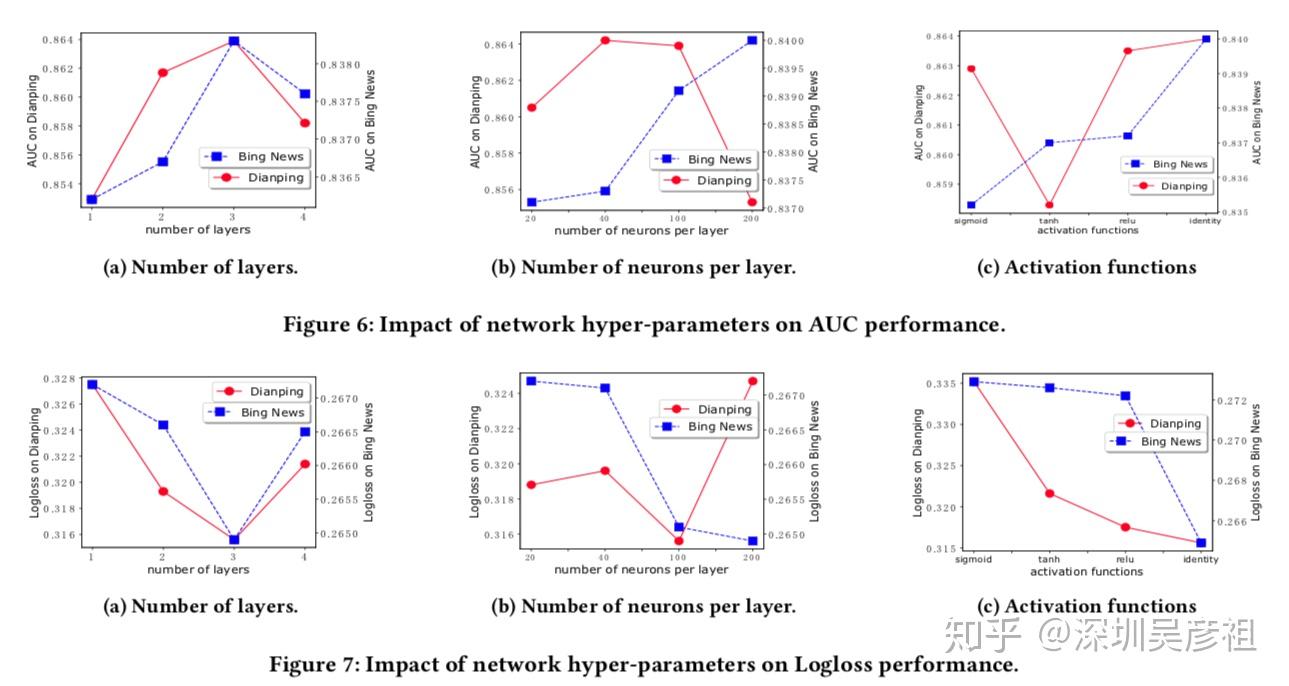 XDeepFM----左边跟我撸个CIN，右边画一个DNN - 知乎