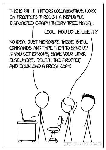 the Missing Semester 6 - version control版本控制（git）学习记录 - 知乎