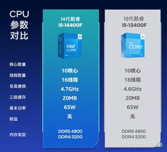 14代intel i5-14400/i5-14400F装机配置方案，i5-14400F搭配主板推荐方案 - 知乎